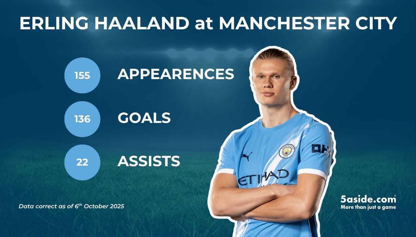 Erling Haaland Player Profile: Career Stats, Records Broken & Awards