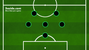 7 A Side Tips: The Ultimate Guide to 7 A Side Football Formations