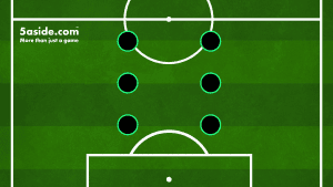 7 A Side Tips: The Ultimate Guide to 7 A Side Football Formations